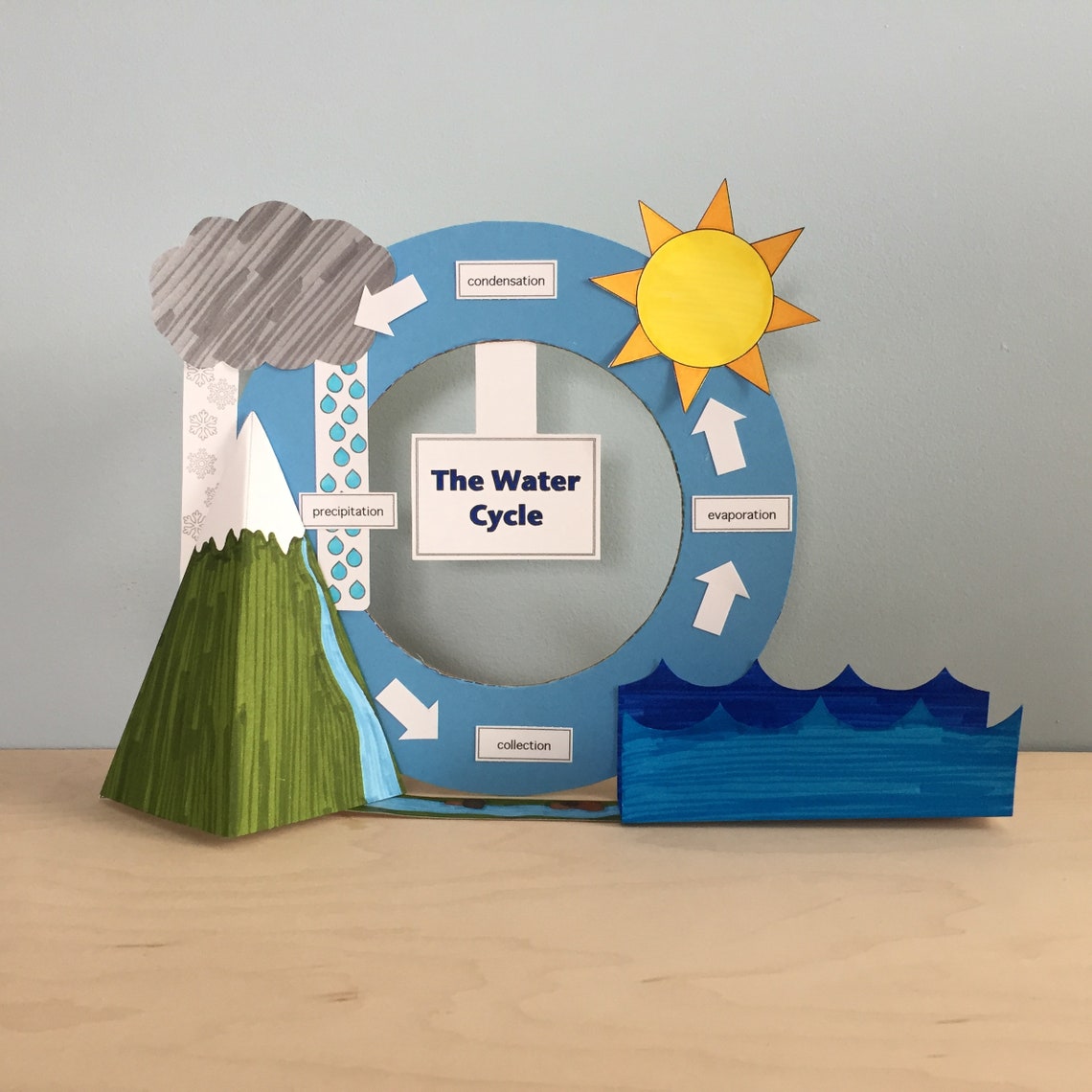 Paper Water Cycle Diagram | Etsy UK