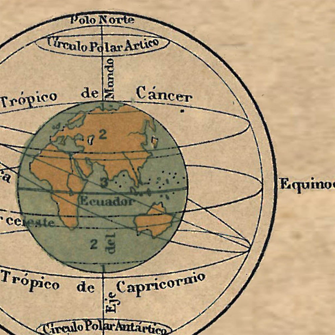 Astronomy Print Antique Celestial Sphere Motion Earth Equinox - Etsy