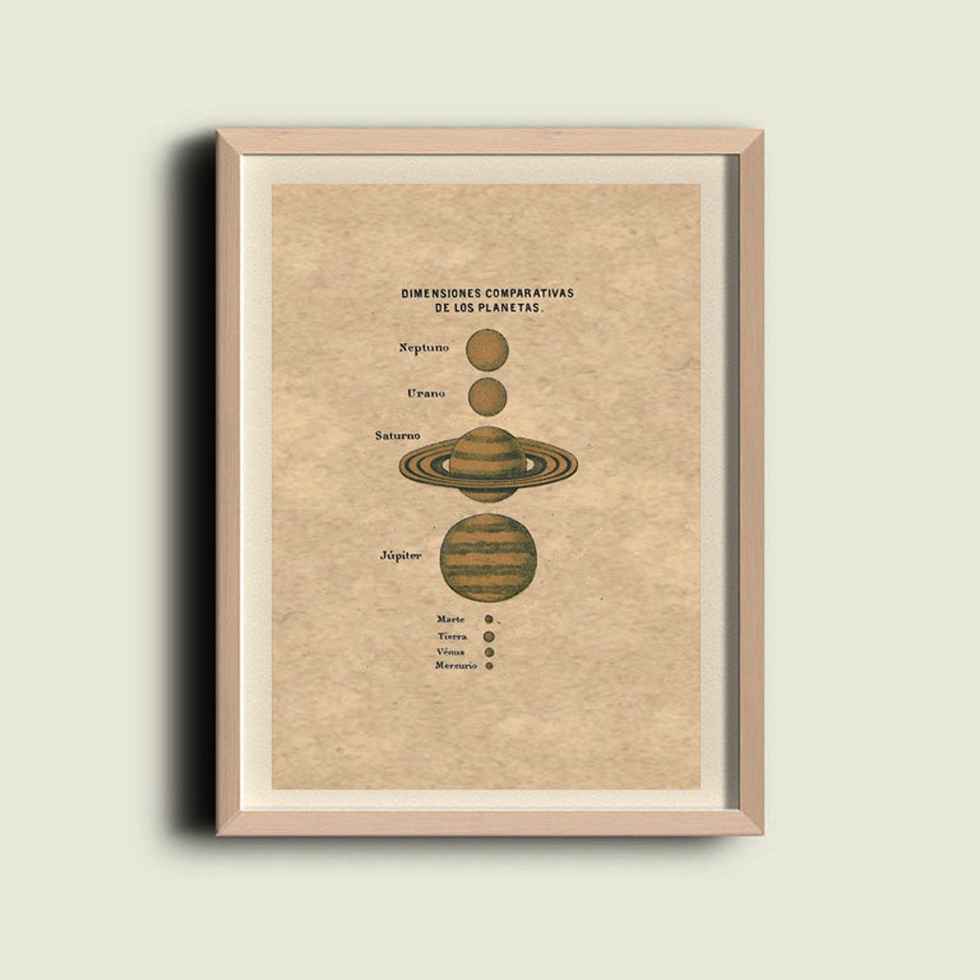 Astronomy Chart Solar System Planets Size Comparaison Print - Etsy