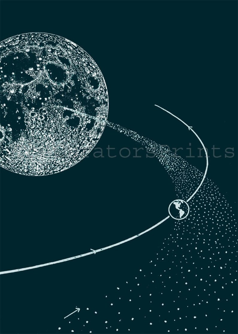 Moon and Earth Poster Print Wall Art Teal - Etsy
