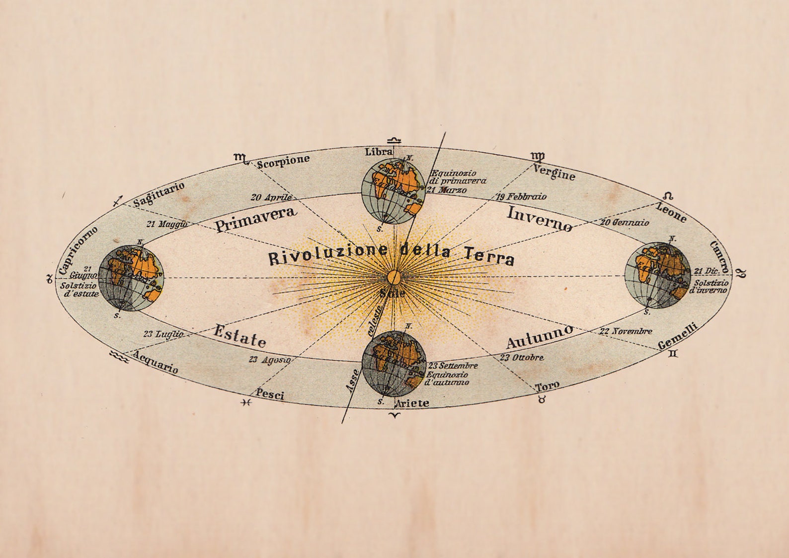 SET of Moon Sun and Earth Astronomy Print Poster Vintage - Etsy