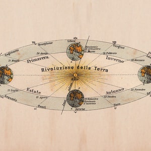 SET of Moon Sun and Earth Astronomy Print Poster Vintage - Etsy
