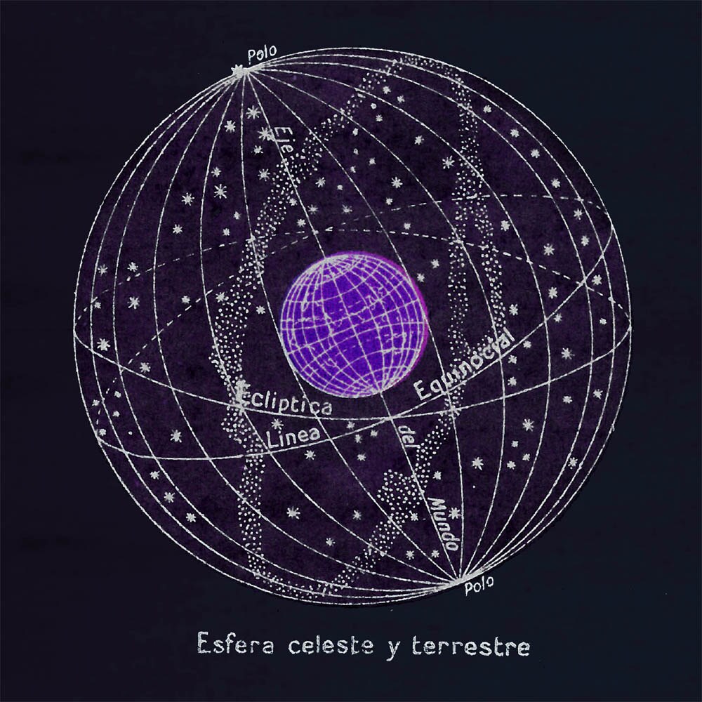 Astronomy Print Antique Celestial Sphere Terrestrial Globe Sky - Etsy