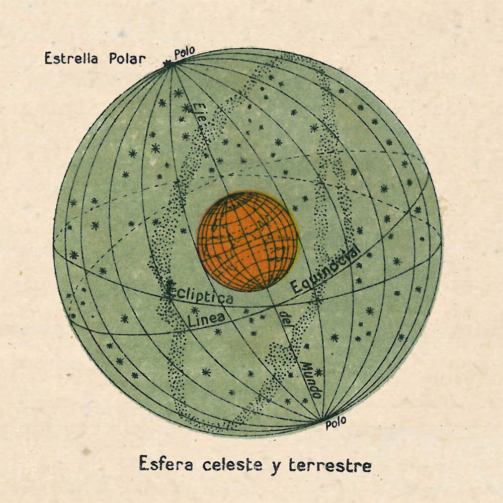 Astronomy Print Celestial Sphere Terrestial Globe Sky Earth Parallax - Etsy