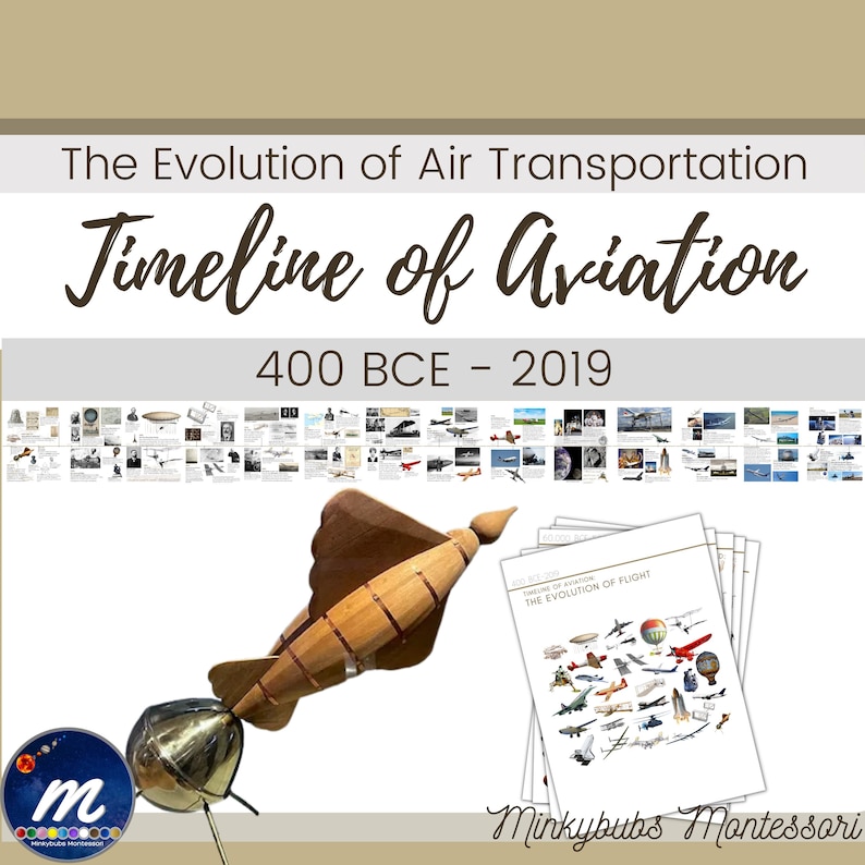 Timeline of Aviation Evolution of Flight - Etsy