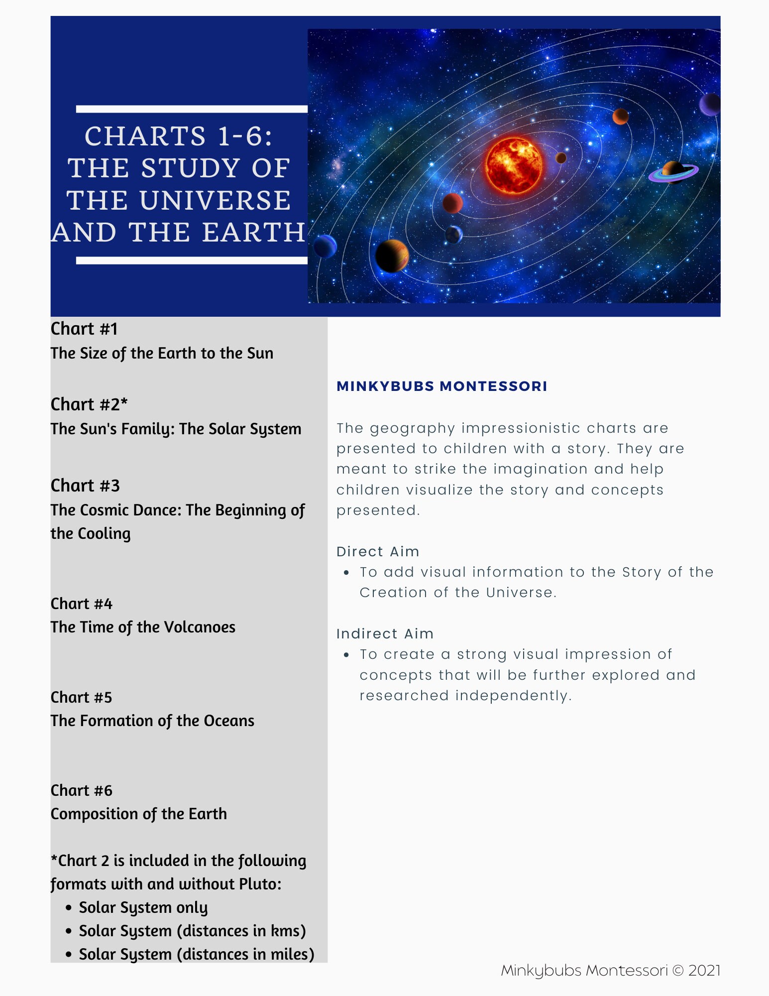 Geography Charts Impressionistic Montessori Study of the Universe and ...