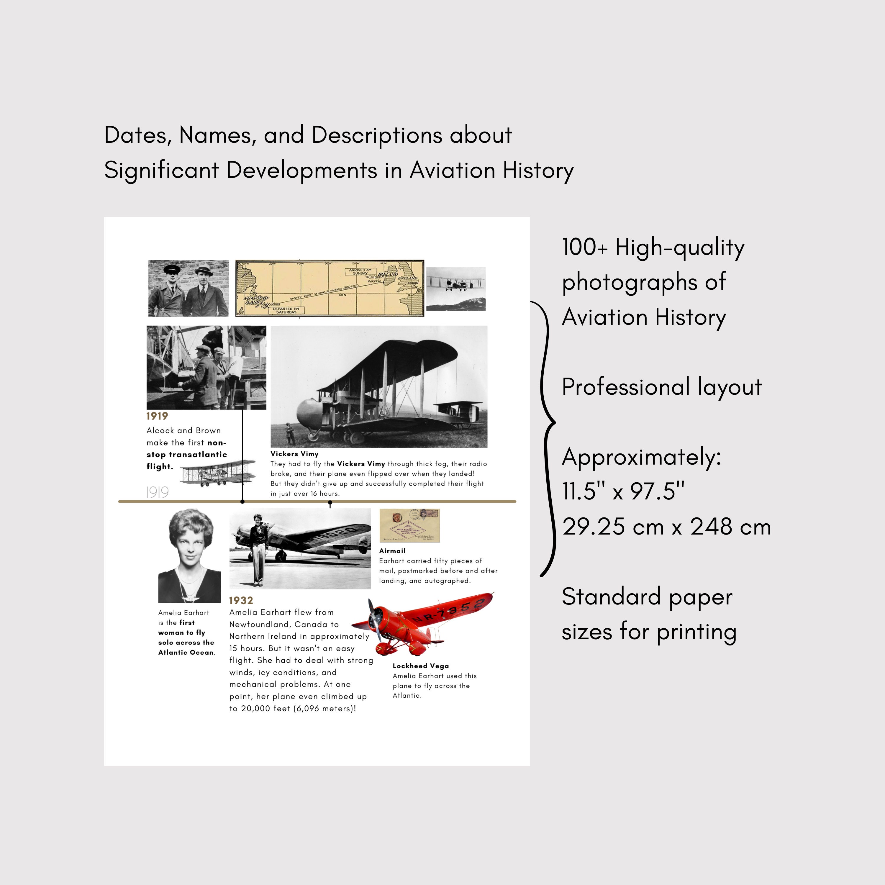 Timeline of Aviation Evolution of Flight - Etsy