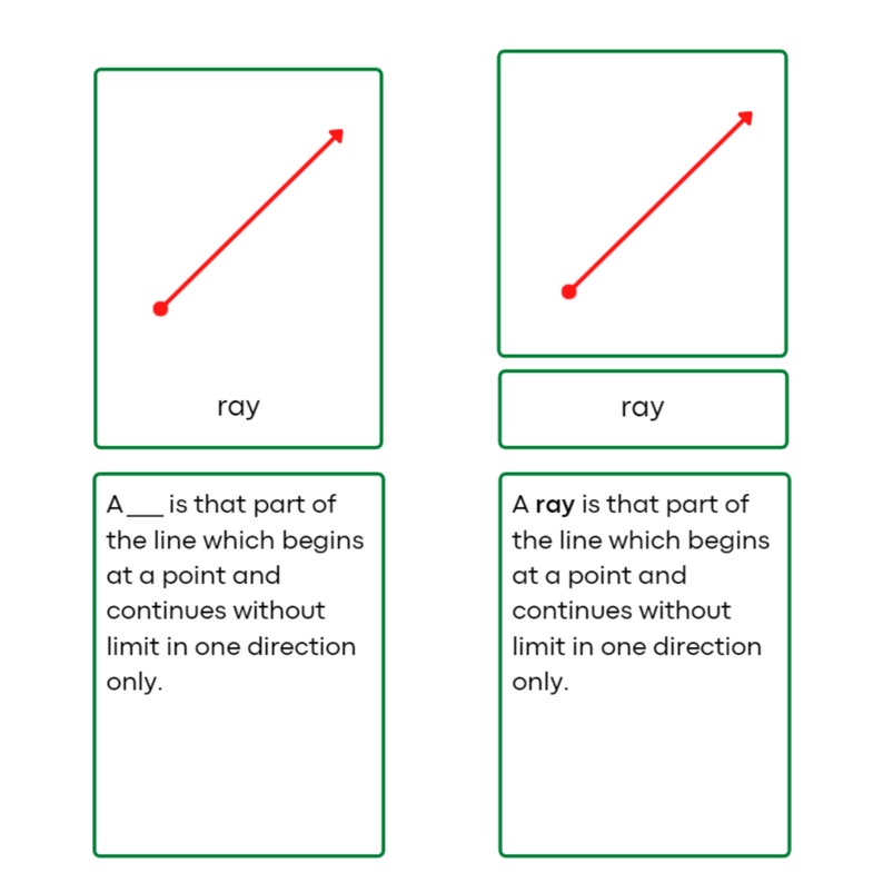 Montessori Geometry Nomenclature Cards Series 2 Study of the Line Parts ...