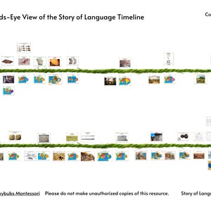 Montessori Story of Language Fourth Great Lesson Printable Video Audio ...