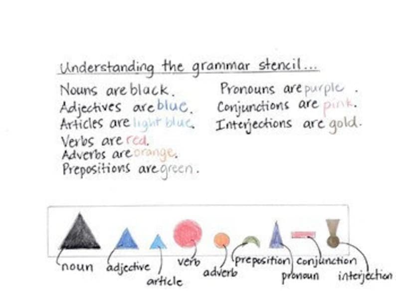 Montessori Grammar Symbols and the Grammar Stencil - Etsy