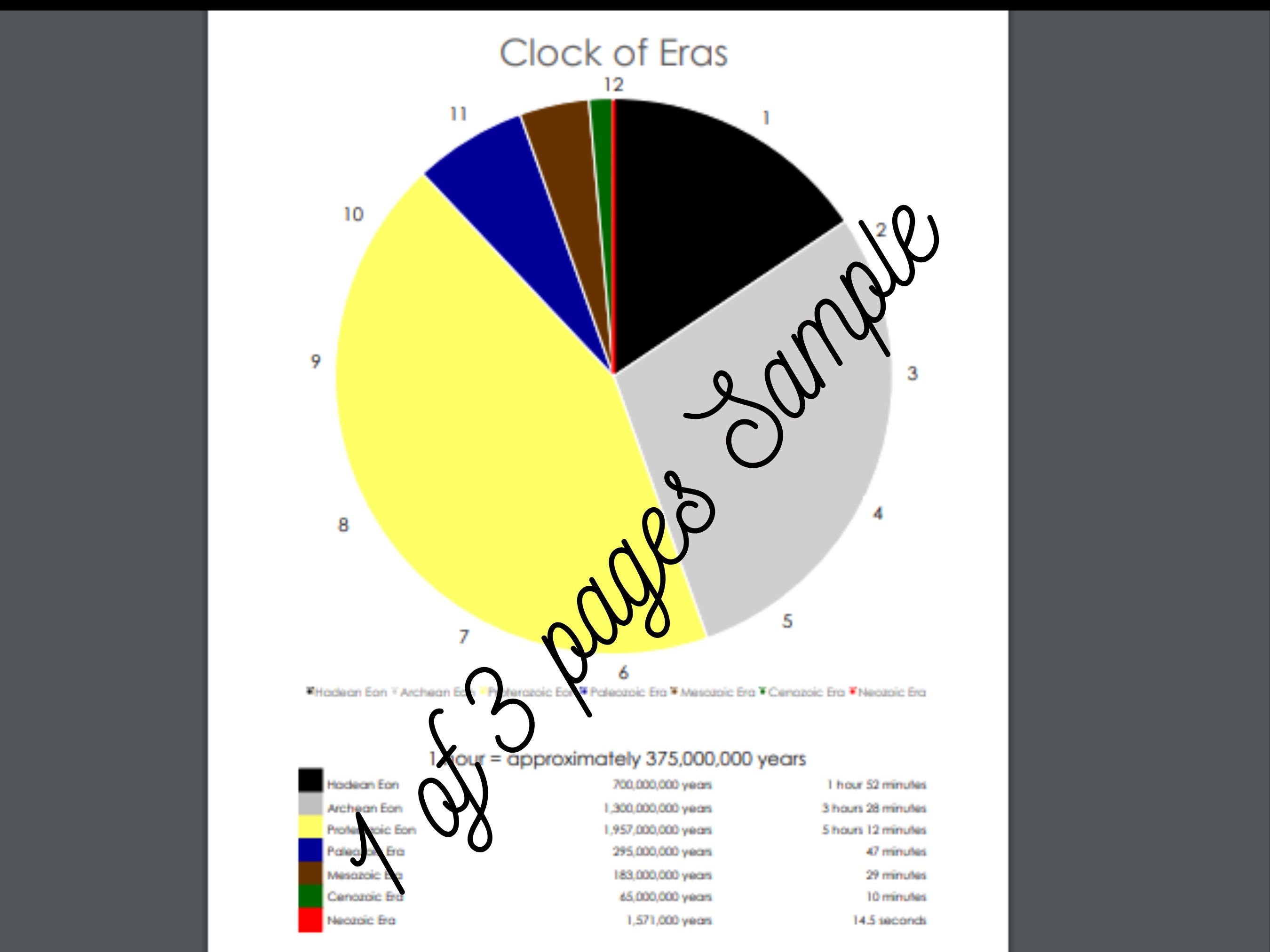 Clock of Eras Geology Timeline Impressionistic Montessori Homeschool - Etsy