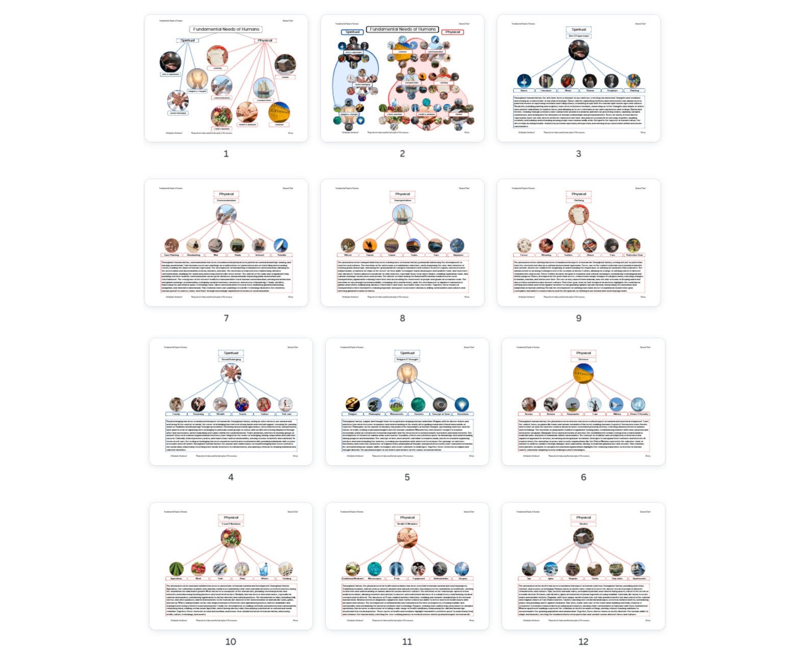 Fundamental Needs of Humans Charts Montessori 12 Posters Vertical ...