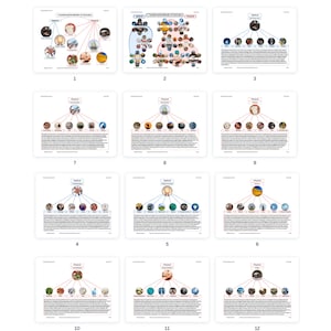 Fundamental Needs of Humans Charts Montessori 12 Posters Vertical ...