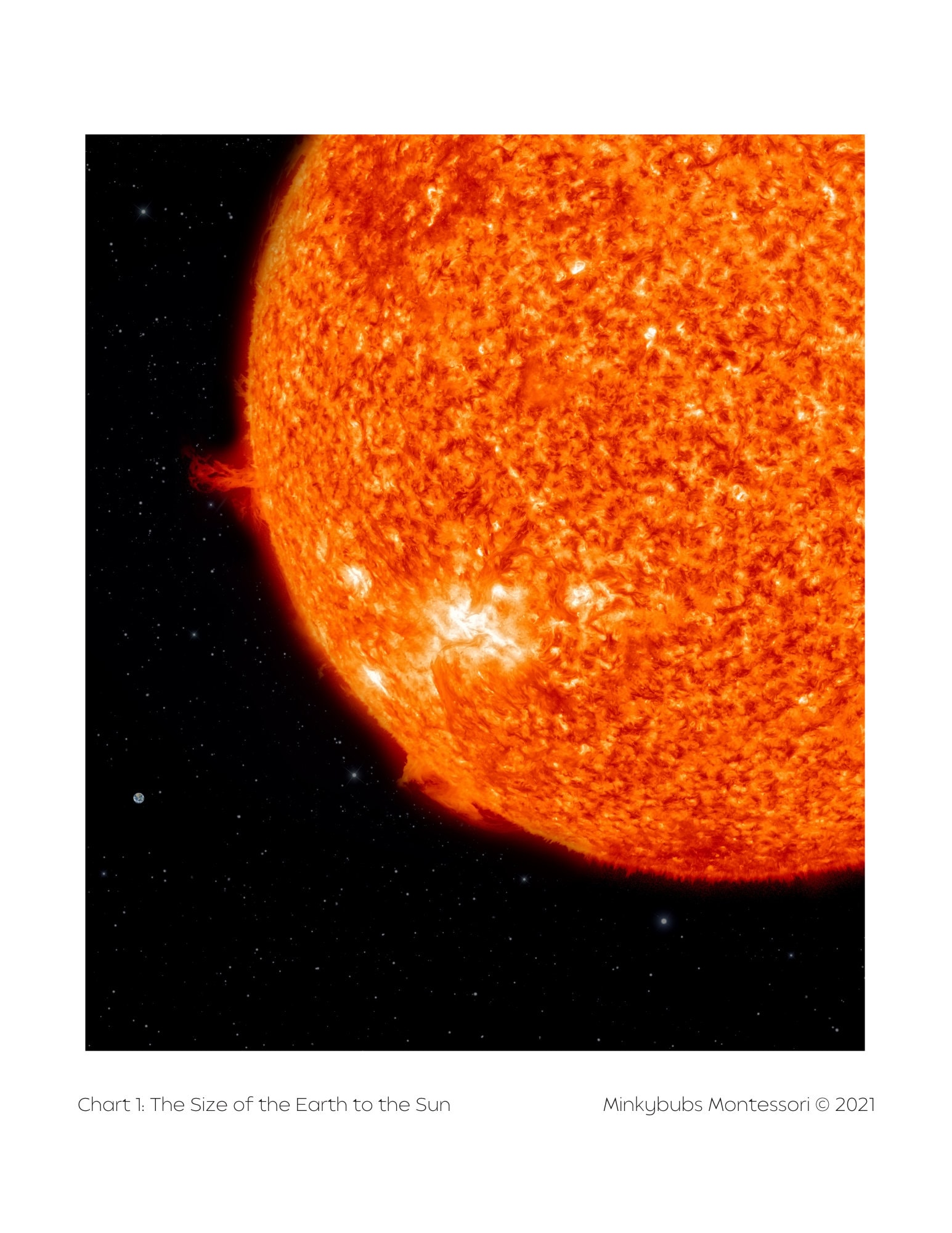 Geography Charts Impressionistic Montessori Study of the Universe and ...
