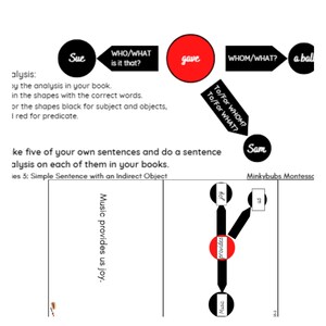 Sentence Analysis Grammar Parsing Workbook Subject Predicate Indirect ...