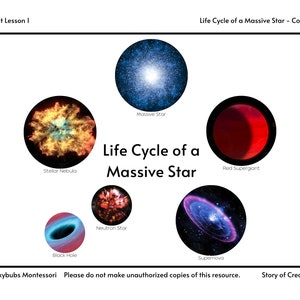 Life Cycle of a Massive Star Story of Creation 3 and 4 Part Cards - Etsy