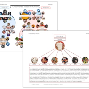 Fundamental Needs of Humans Charts Montessori 12 Posters Vertical ...
