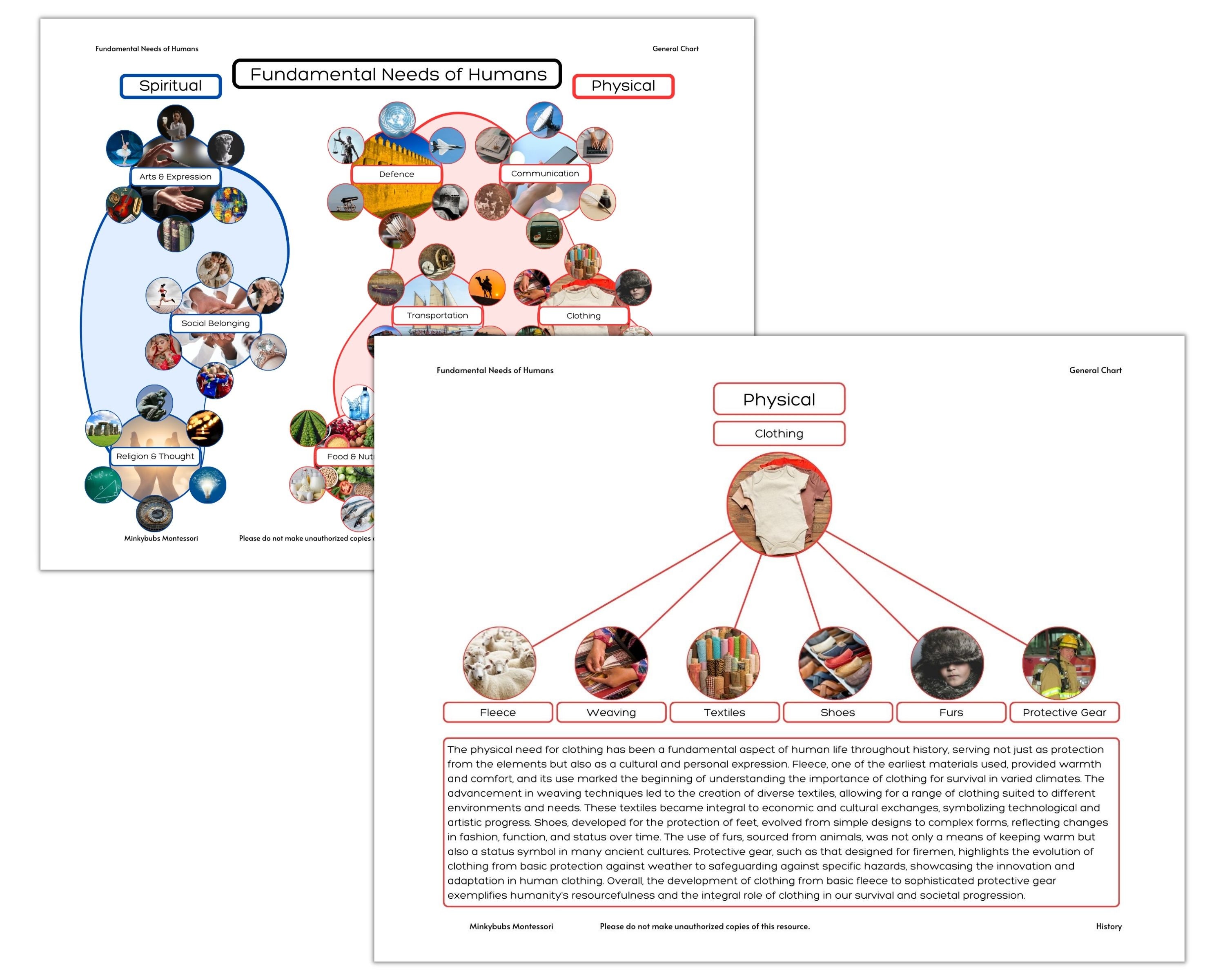 Fundamental Needs of Humans Charts Montessori 12 Posters Vertical ...