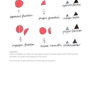 Montessori Fractions Introduction Math 1 Manual Lessons Part 1 of 2 - Etsy