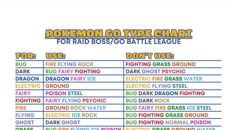 POKEMON GO Type Chart Printable for Pvp Battle Go Battle League Raid ...