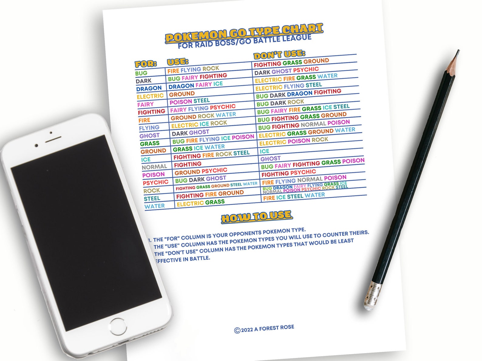 POKEMON GO Type Chart Printable for Pvp Battle Go Battle League Raid ...