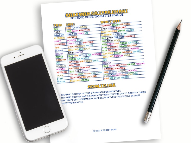 POKEMON GO Type Chart Printable for Pvp Battle Go Battle League Raid ...
