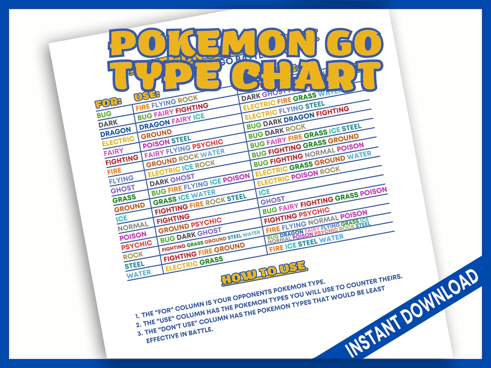 POKEMON GO Type Chart Printable for Pvp Battle Go Battle League Raid ...