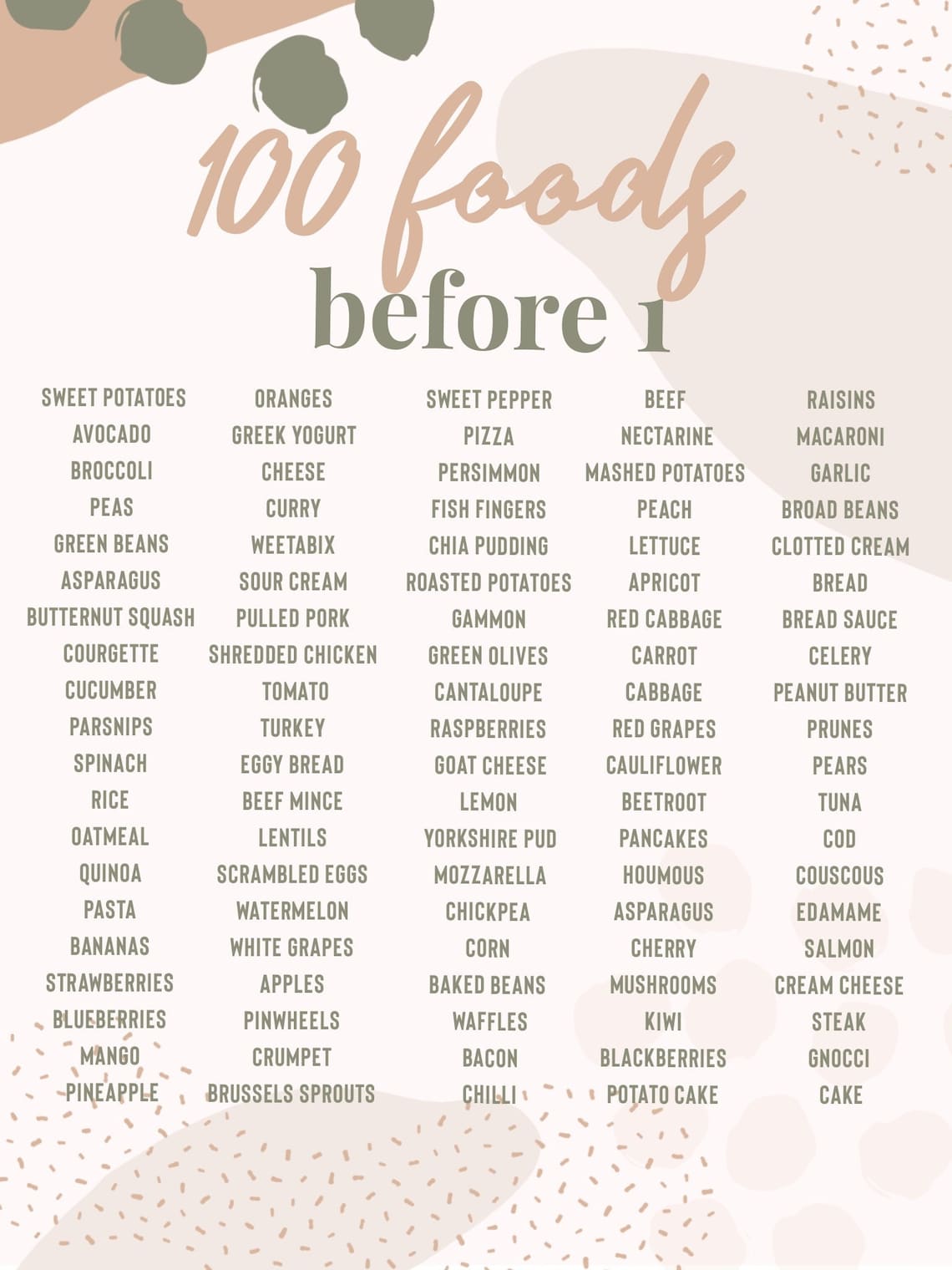 100 Foods Before 1 Weaning Checklist - Etsy