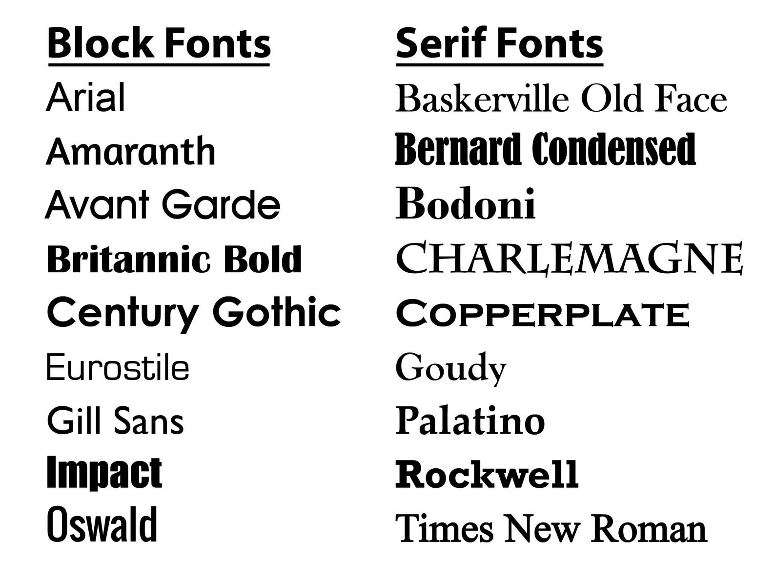 Custom Reusable Glass Etching Stencils | Etsy