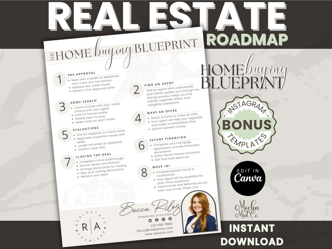 Home Buyer Roadmap, Real Estate Marketing, Home Buying Process Packet ...