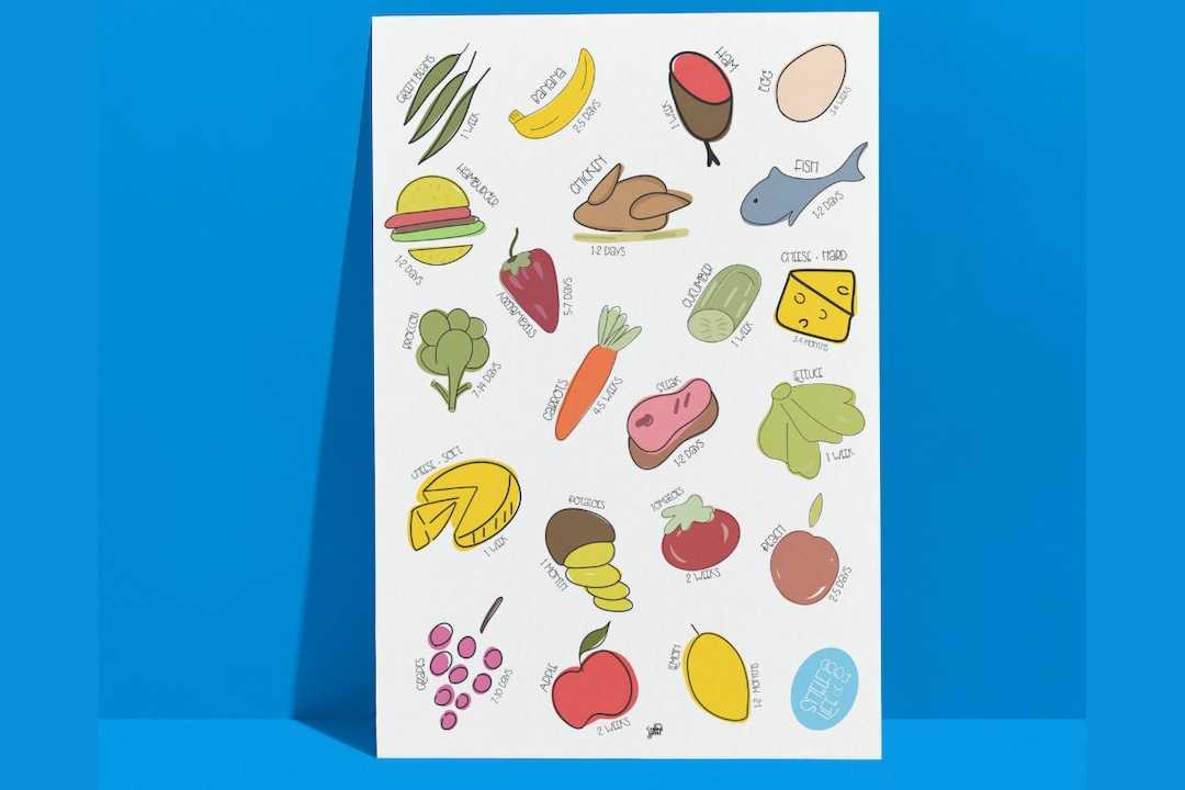 Shelf Life of Foods Printable Chart, Food Expiration Dates Guide ...