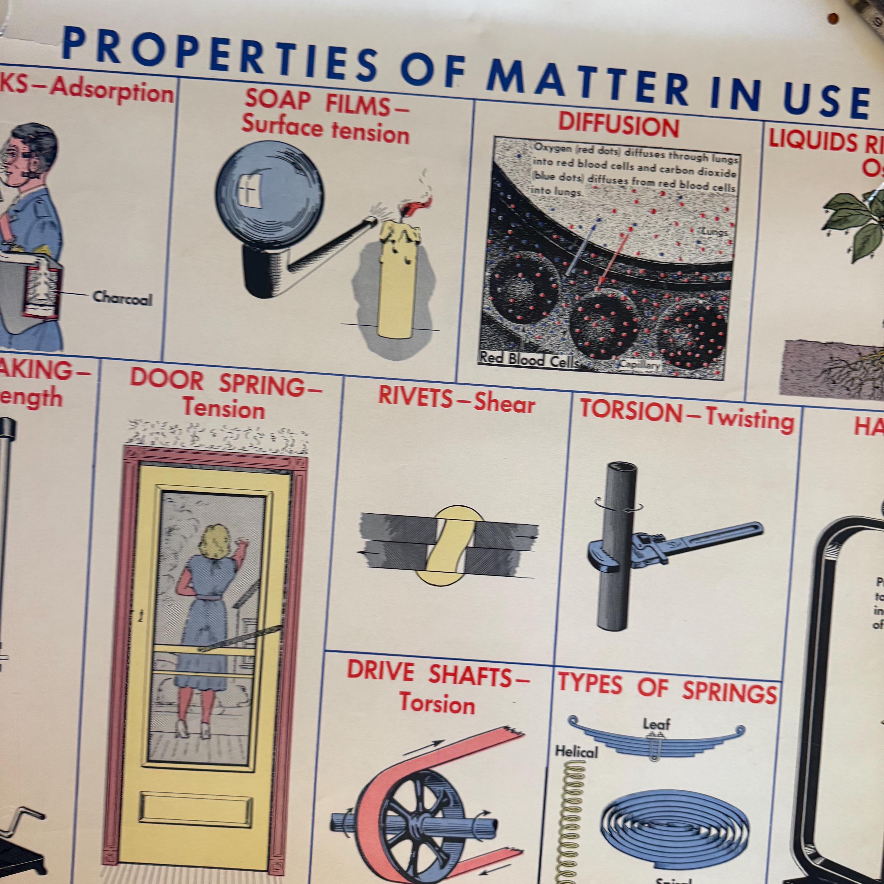 Vintage Chemistry Classroom Poster, Properties of Matter, Science Wall ...