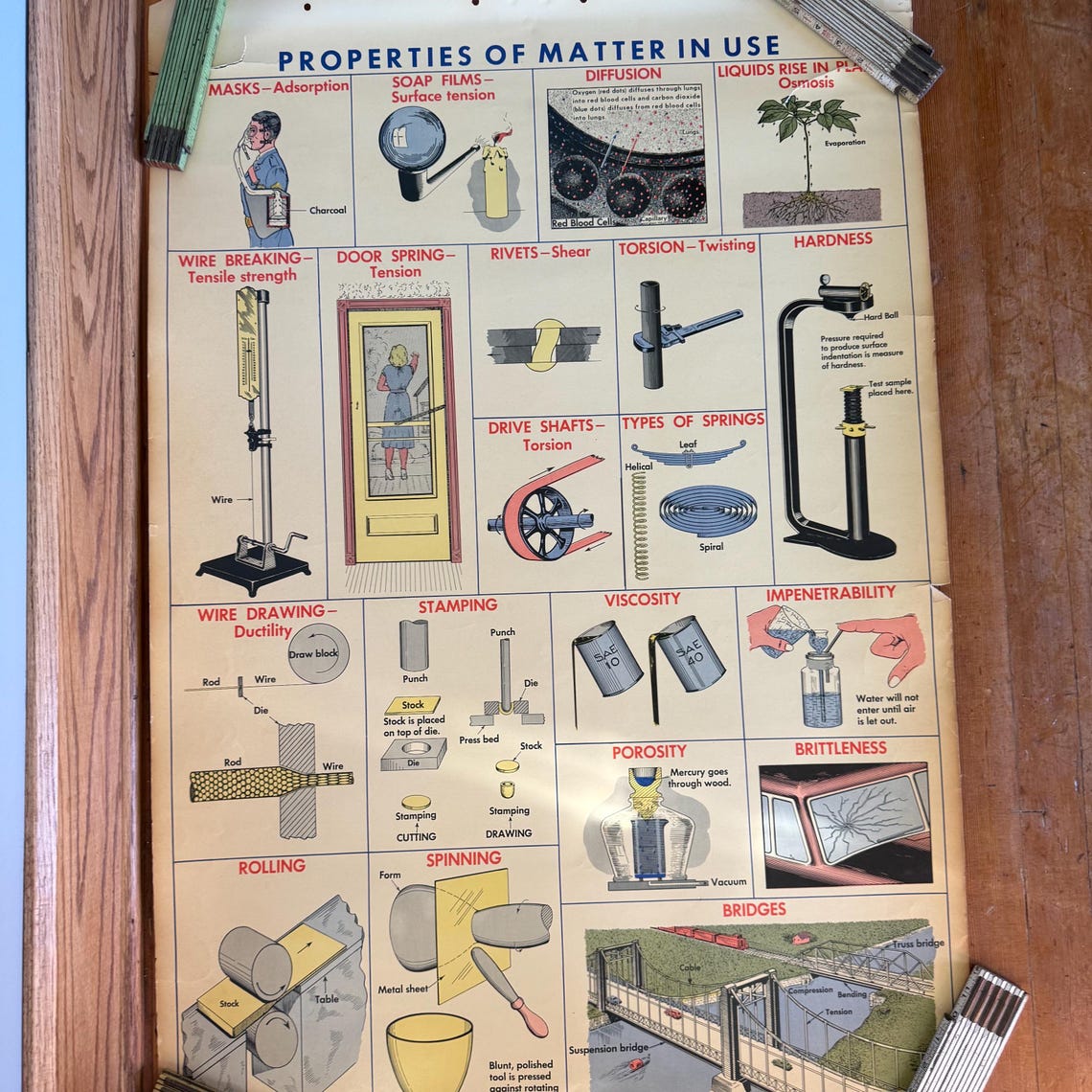 Vintage Chemistry Classroom Poster, Properties of Matter, Science Wall ...