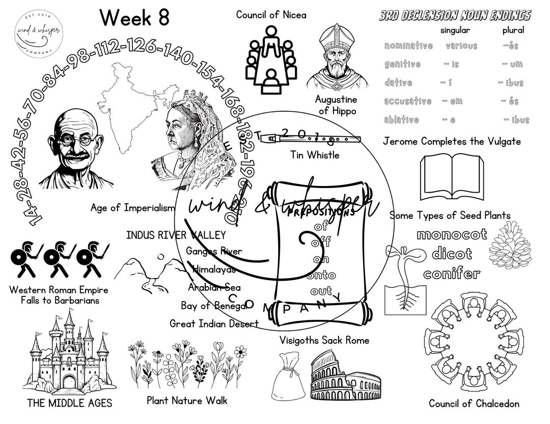 Weeks 7-12 Cycle 1 Coloring Recap - Etsy