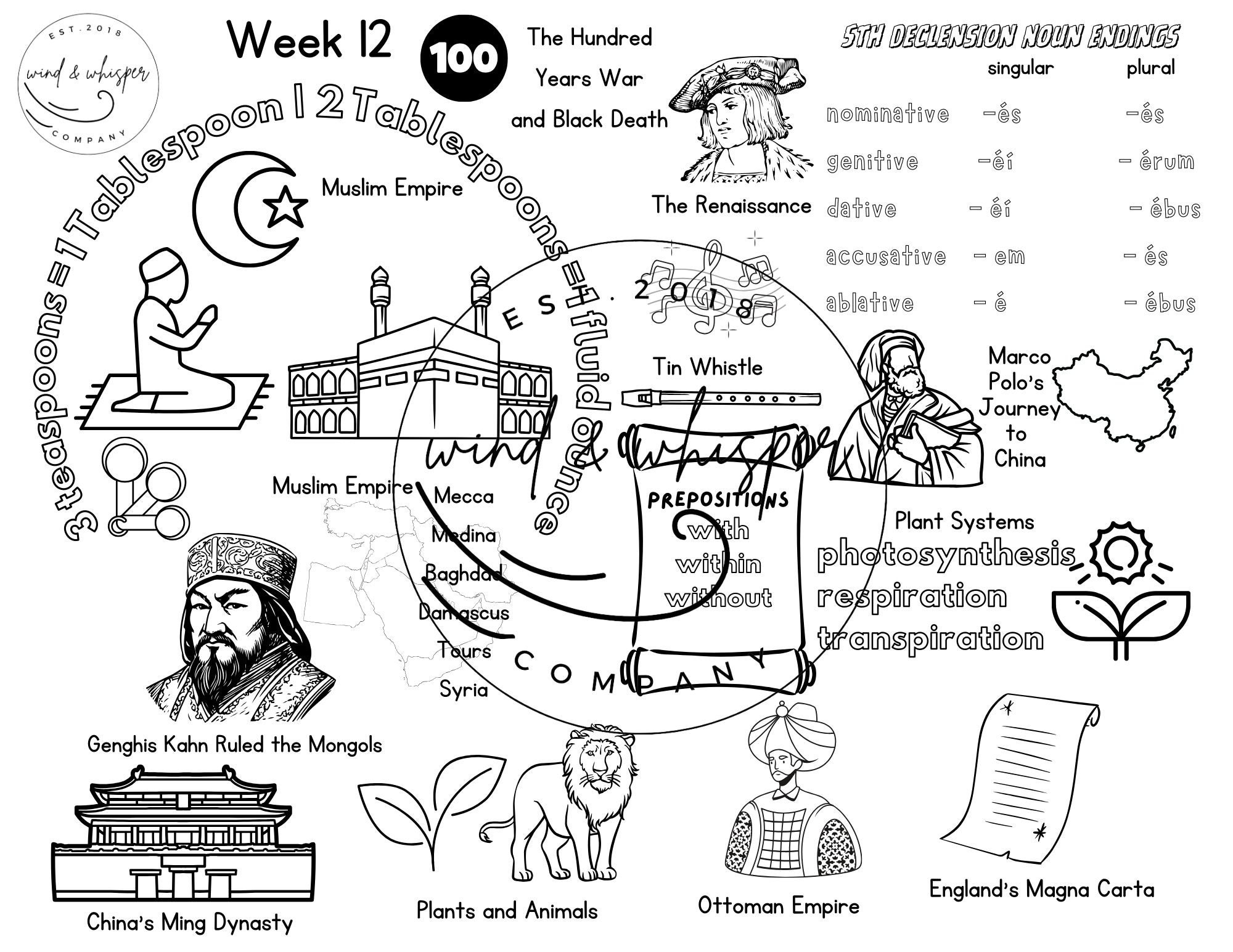 Weeks 7-12 Cycle 1 Coloring Recap - Etsy