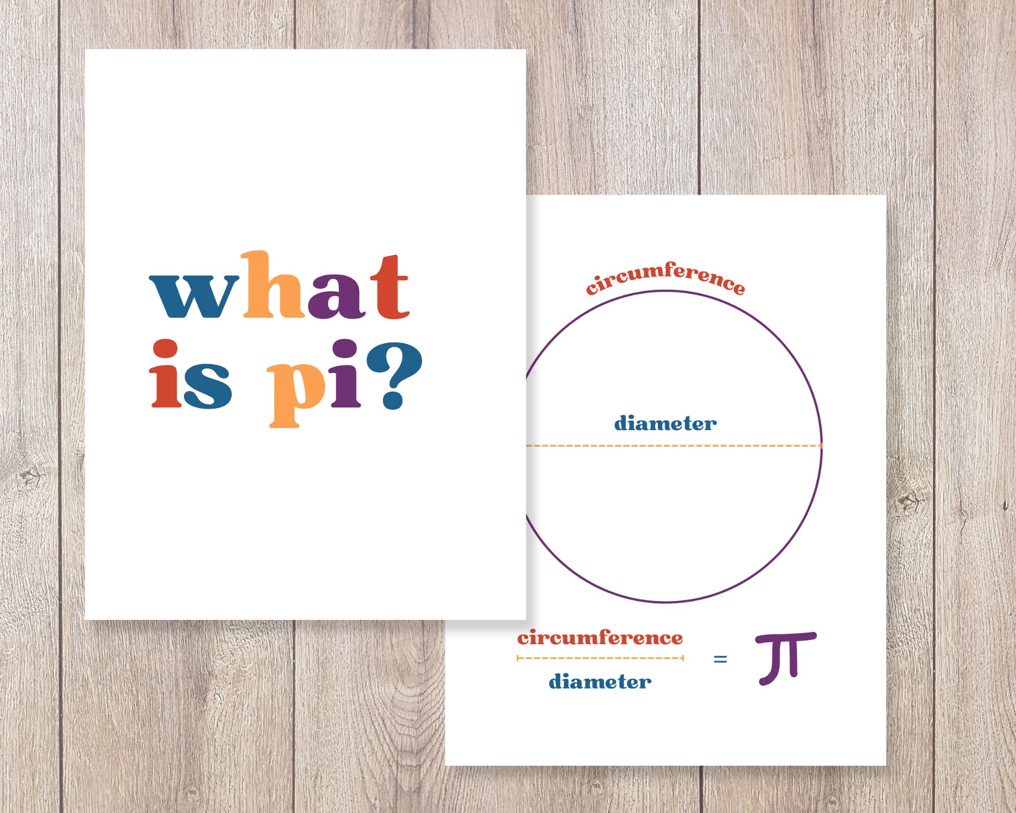 Pi Day Classroom Decor Bundle, Instant Download, Print at Home, Letter ...
