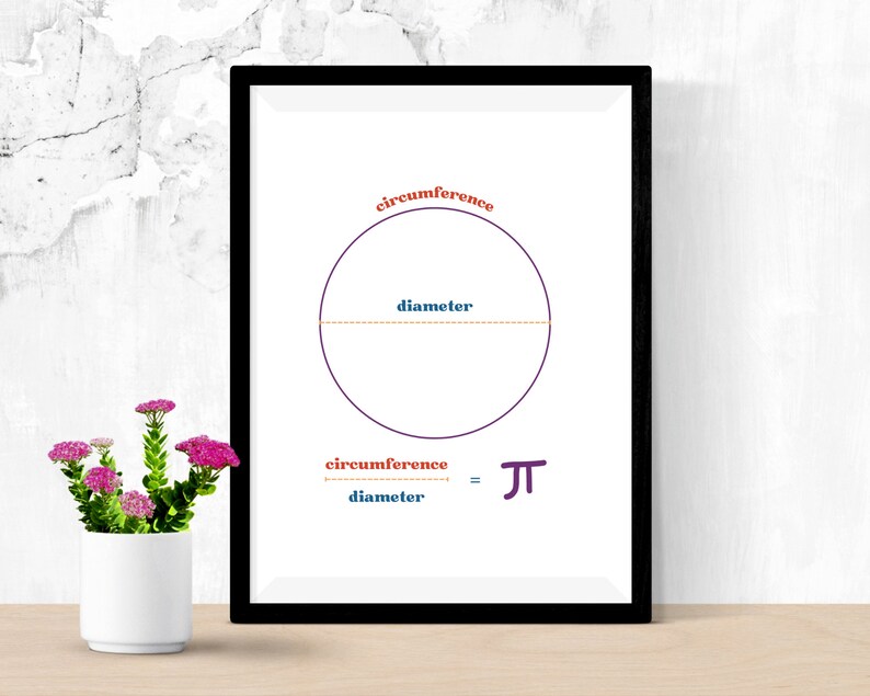 Pi Day Classroom Decor Bundle, Instant Download, Print at Home, Letter ...