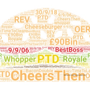 Burger Print, Personalised Burger Print, Burger Word Art, Burger Word ...