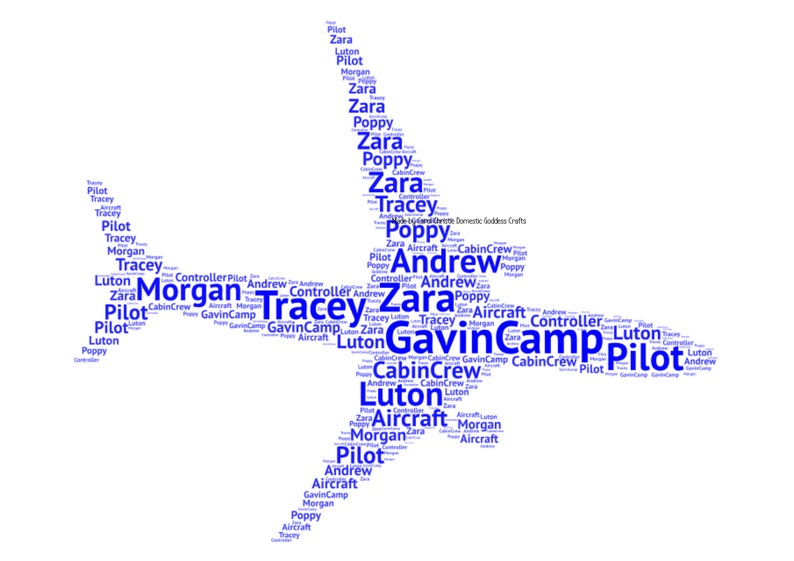 Aeroplane Word Art Personalised Plane Print Airplane Word | Etsy