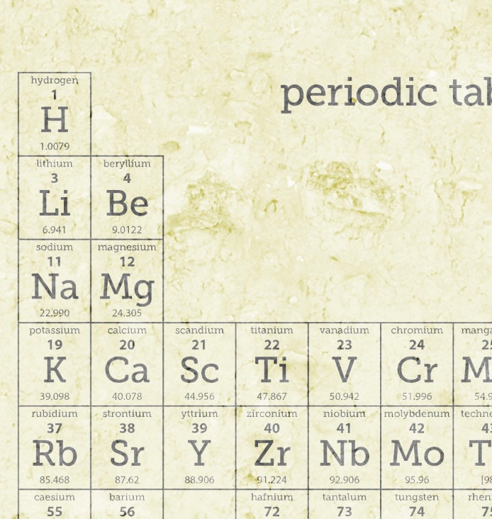 Periodic Table Wall Art Periodic Table Poster Periodic Table - Etsy