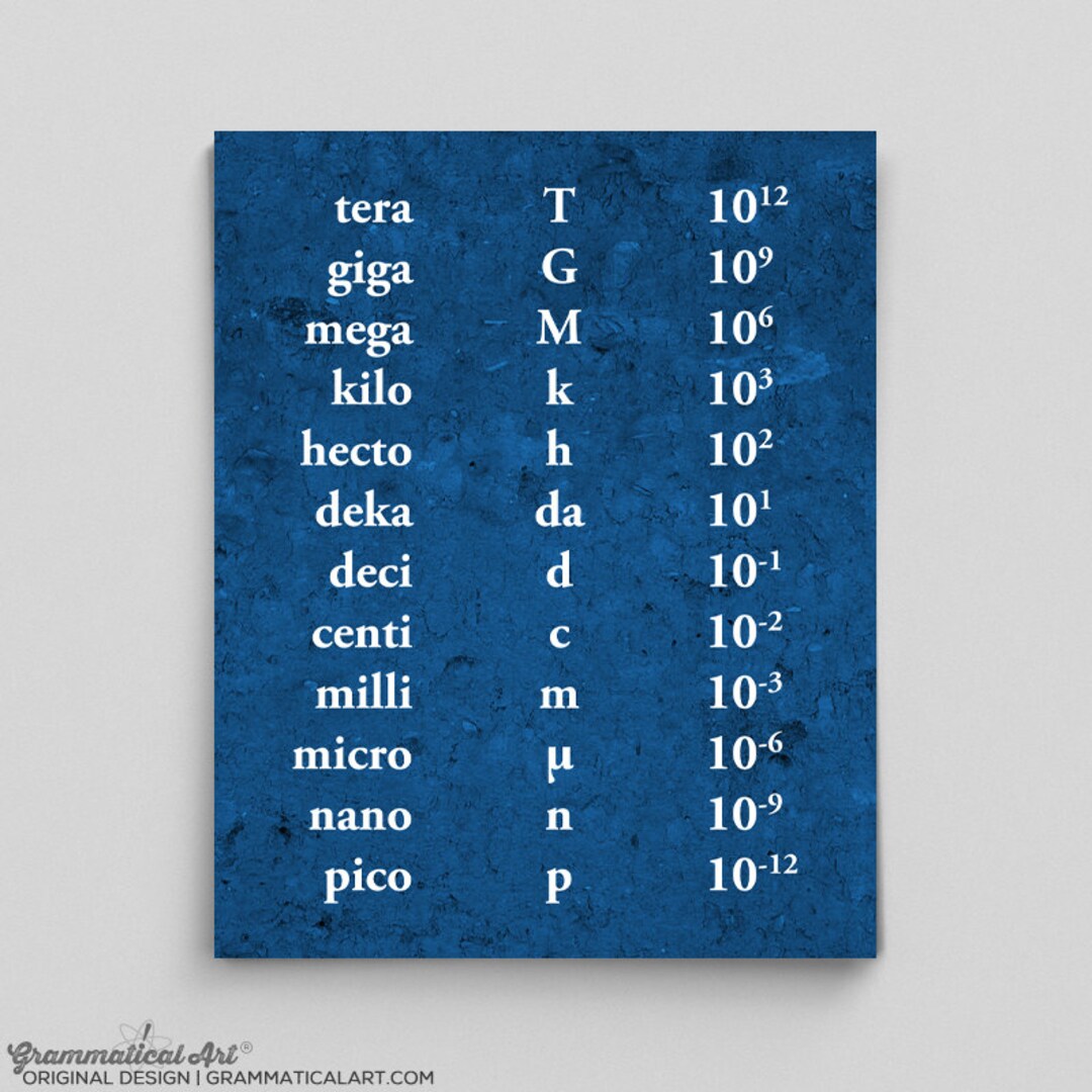 Science Teacher Gifts for Teachers Metric Prefix Poster Classroom ...