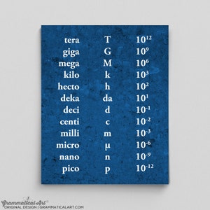 Science Teacher Gifts for Teachers Metric Prefix Poster Classroom ...