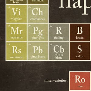 Periodic Table of Wine Poster Periodic Table Poster Napa Valley Wines ...