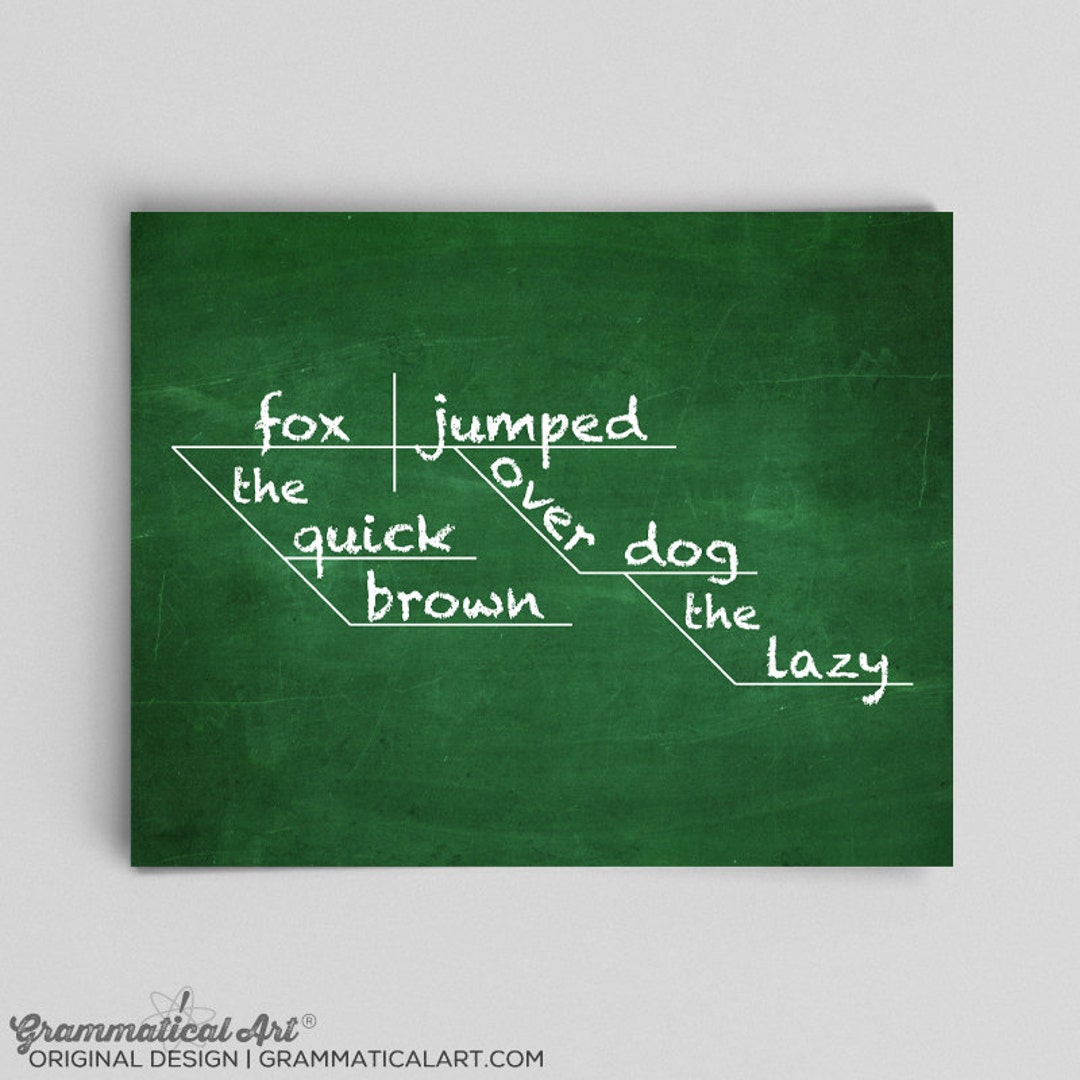 Grammar Sentence Diagram Print English Gifts for Teachers Dorm Decor ...