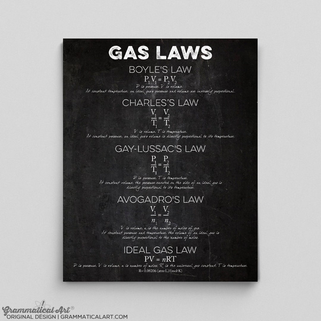 Science Teacher Classroom Decor, Chemistry Poster, Chemistry Teacher ...