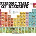 Periodic Table of Desserts Poster - Etsy