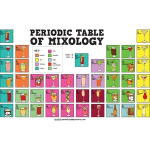 Periodic Table of Mixology Poster - Etsy