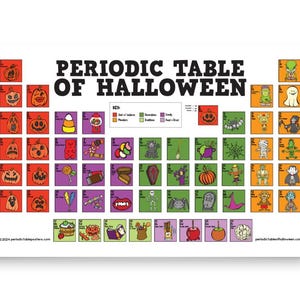 Periodic Table of Halloween Poster - Etsy