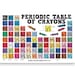 Periodic Table of Crayons Poster - Etsy UK
