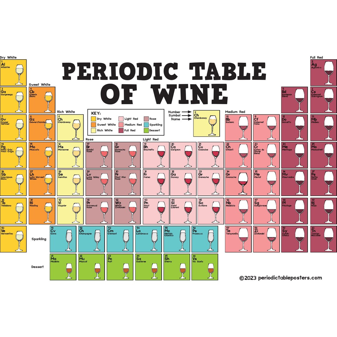 Periodic Table of Wine Poster - Etsy Australia